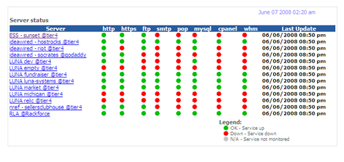 Server Monitoring Tools (php) | LunaStudios Design